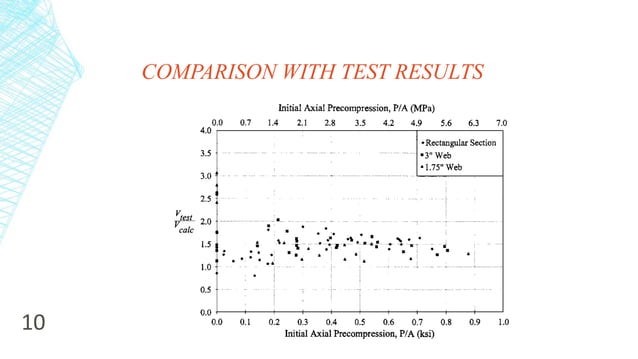 SHEAR DESIGN OF PRESTRESSED CONCRETE | PPTX