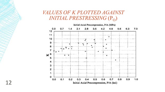 SHEAR DESIGN OF PRESTRESSED CONCRETE | PPTX