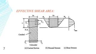 SHEAR DESIGN OF PRESTRESSED CONCRETE | PPTX