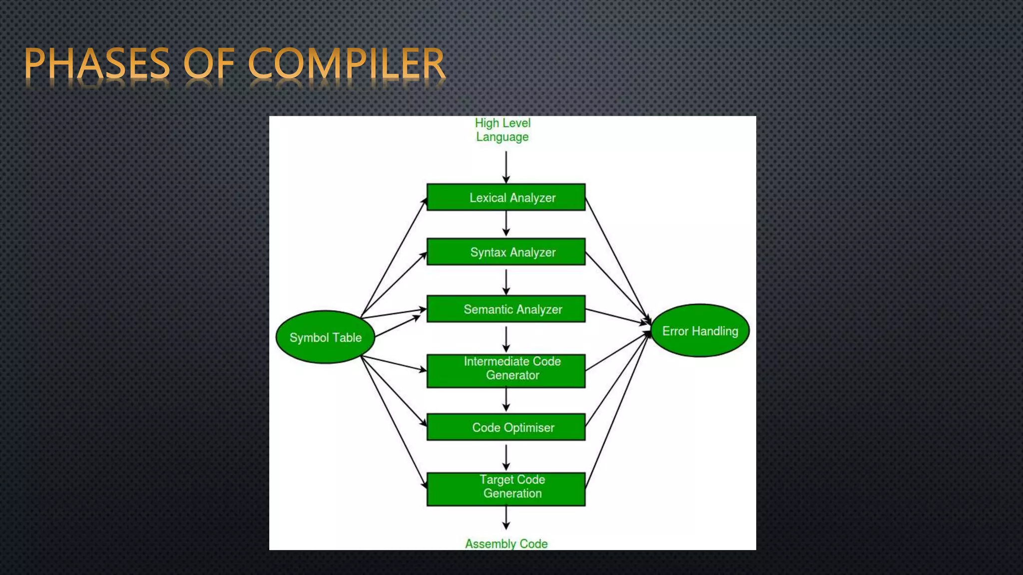 aditya malkani compiler.pptx