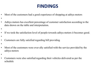 Aditya motors ppt | PPTX