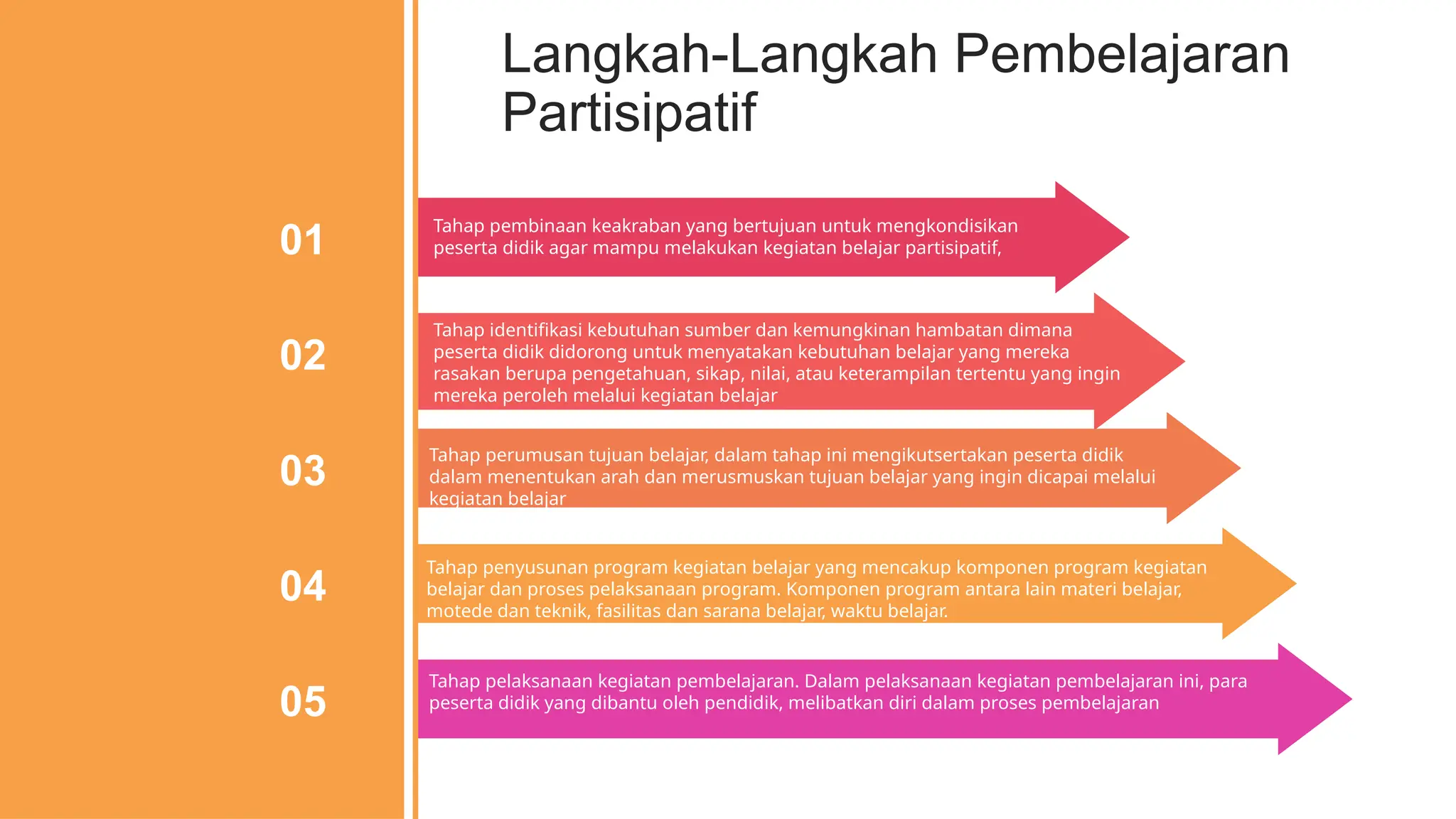 Aditya Nugraha - Macam-Macam Model Pembelajaran.pptx