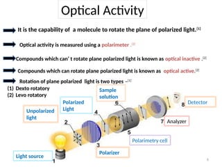 Stereoisomerism , enantiomer, diaenantiomer ,meso compound . | PPTX