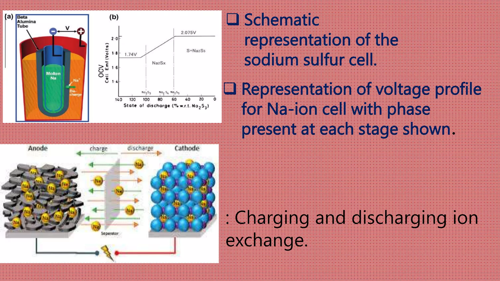 Sodium batteryppt.pptx