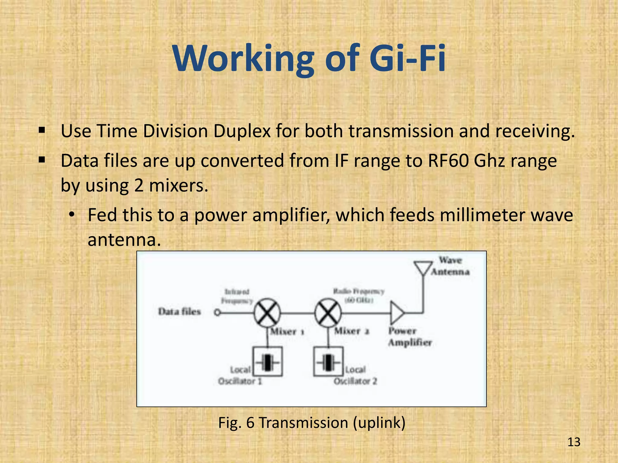 Gi fi technology-Aditya sehgal | PPT