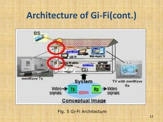 Gi fi technology-Aditya sehgal | PPT