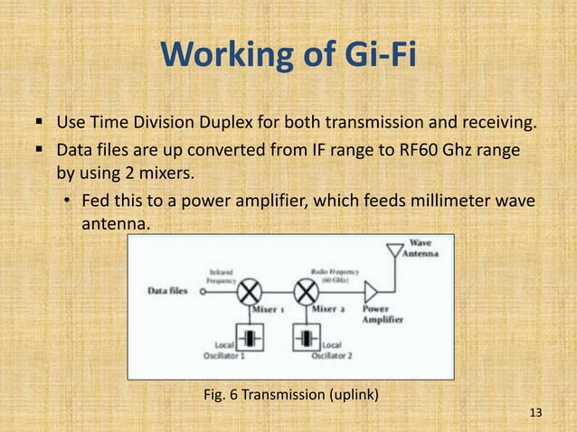 Gi fi technology-Aditya sehgal | PPT