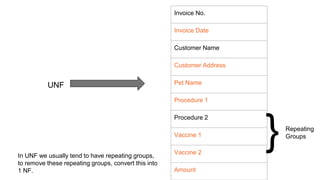 Aditya rdwh assignment 1 | PPT