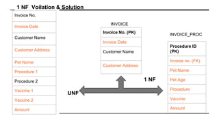 Aditya rdwh assignment 1 | PPT