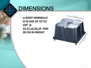 U-BOOT BETON TECHNOLOGY | PPTX