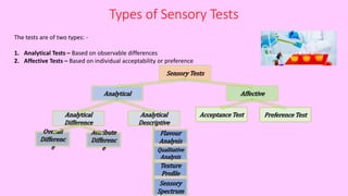 Sensory Evaluation In Post Harvest Technology.pptx