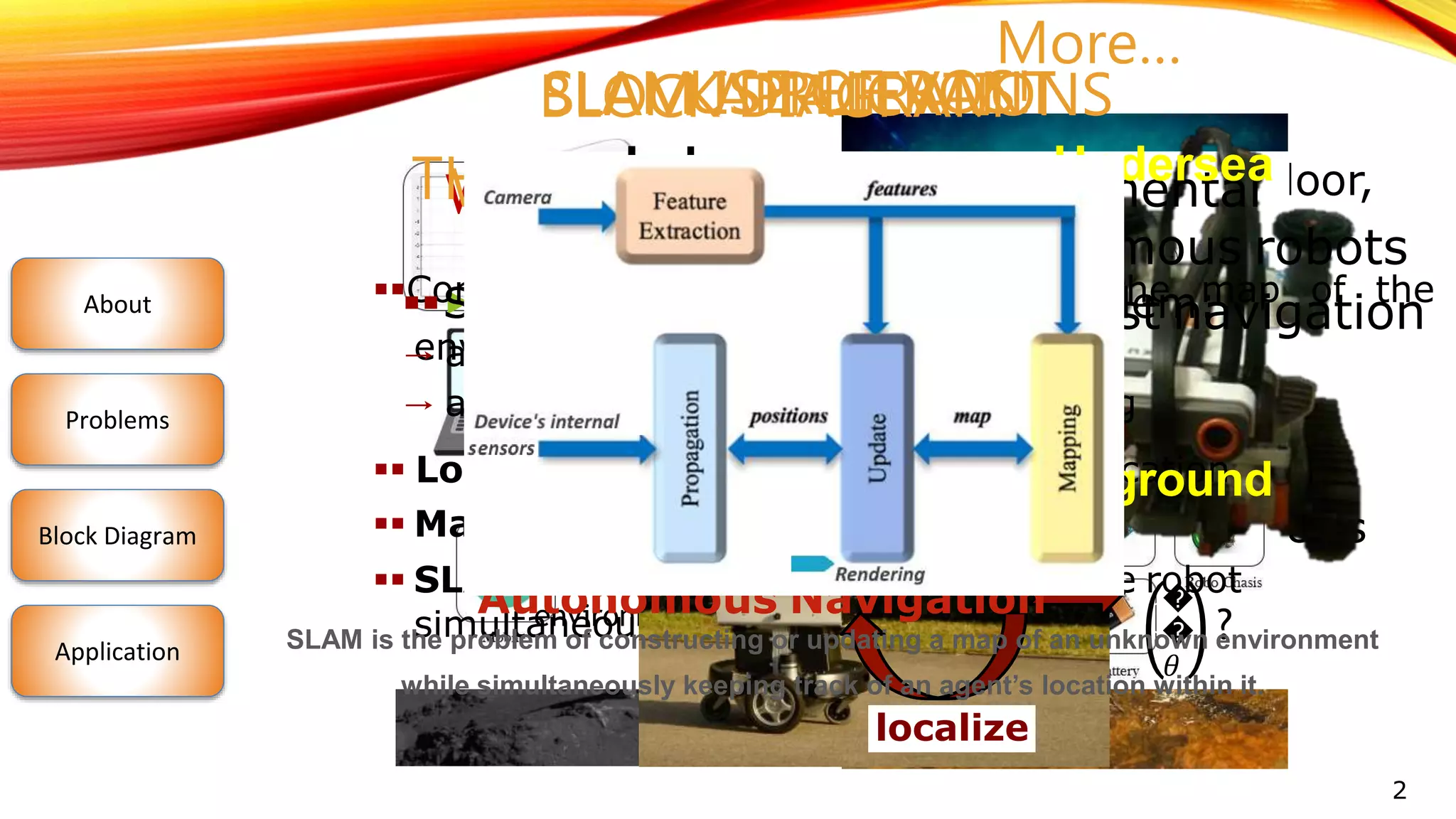 SLAM | PPTX