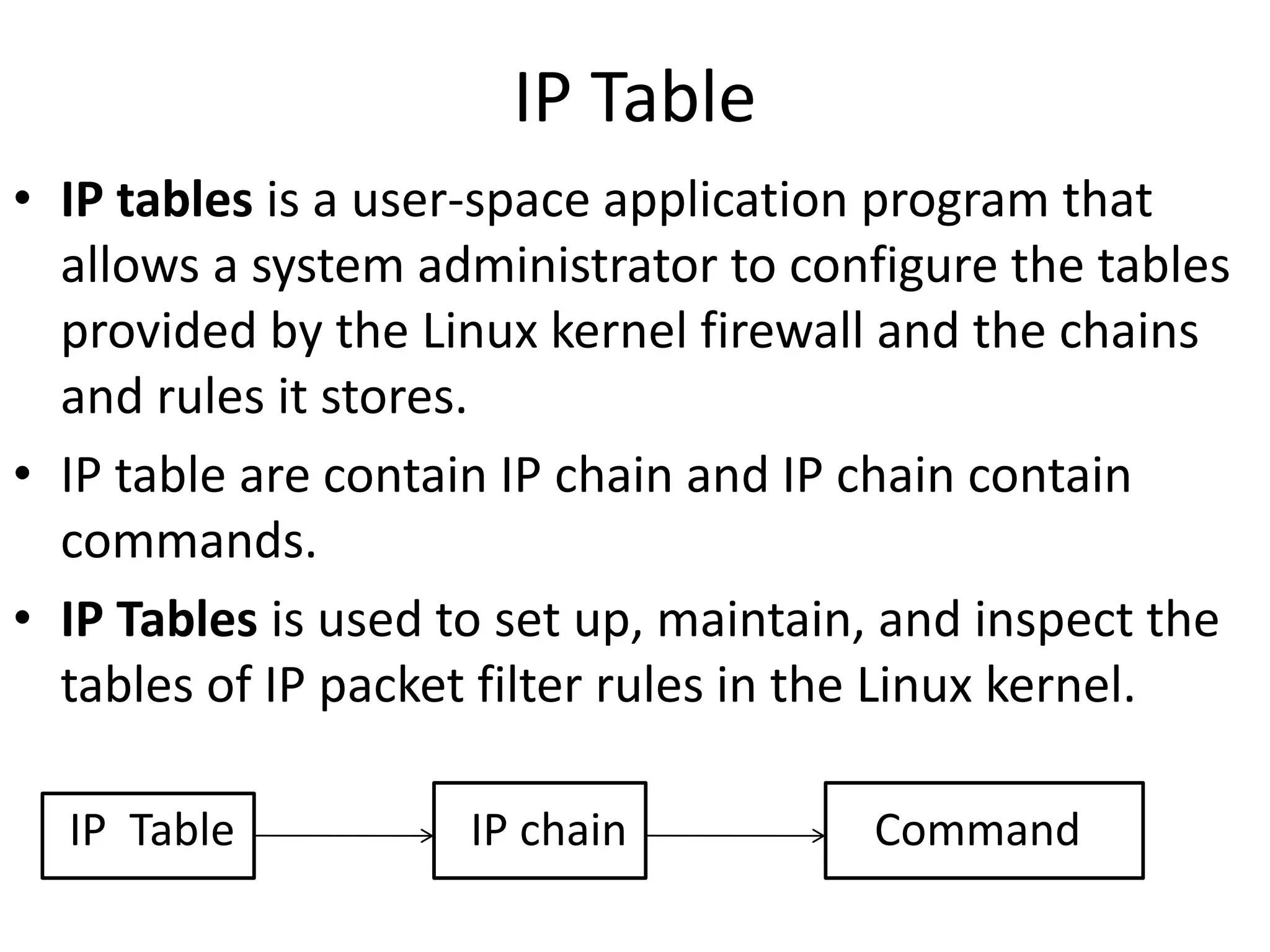 IP routing in linux | PPT