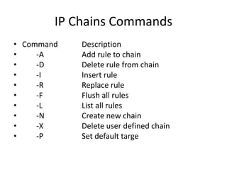 IP routing in linux | PPT