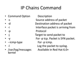 IP routing in linux | PPT
