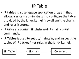IP routing in linux | PPT