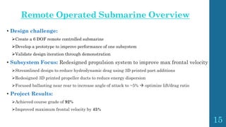 Aditya Subramanian - Design Portfolio | PPT