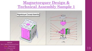 Aditya Subramanian - Design Portfolio | PPT