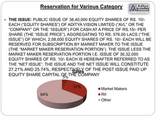 Aditya vision limited | PPTX