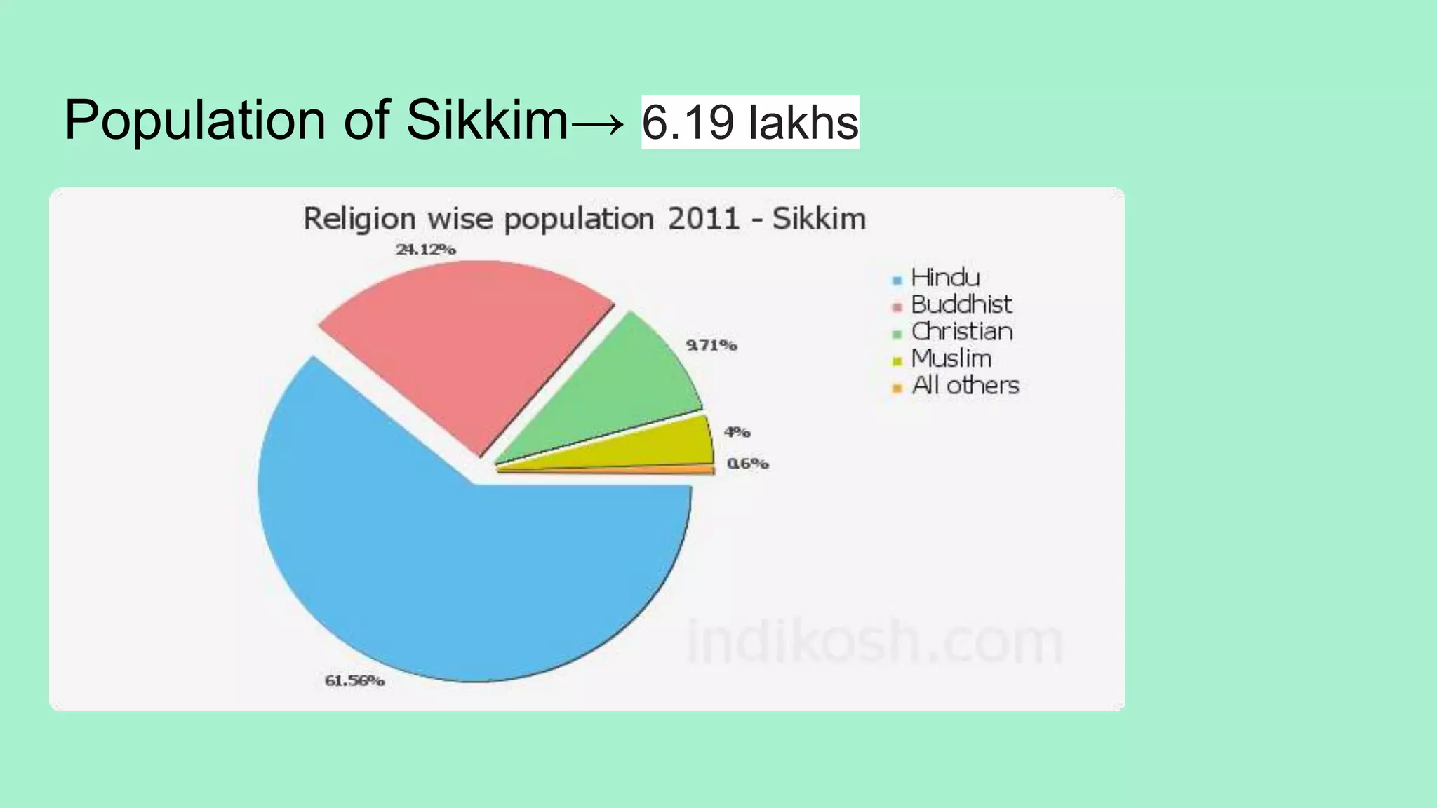 Sikkim project | Project on Sikkim | Sikkim ppt | PowerPoint ...