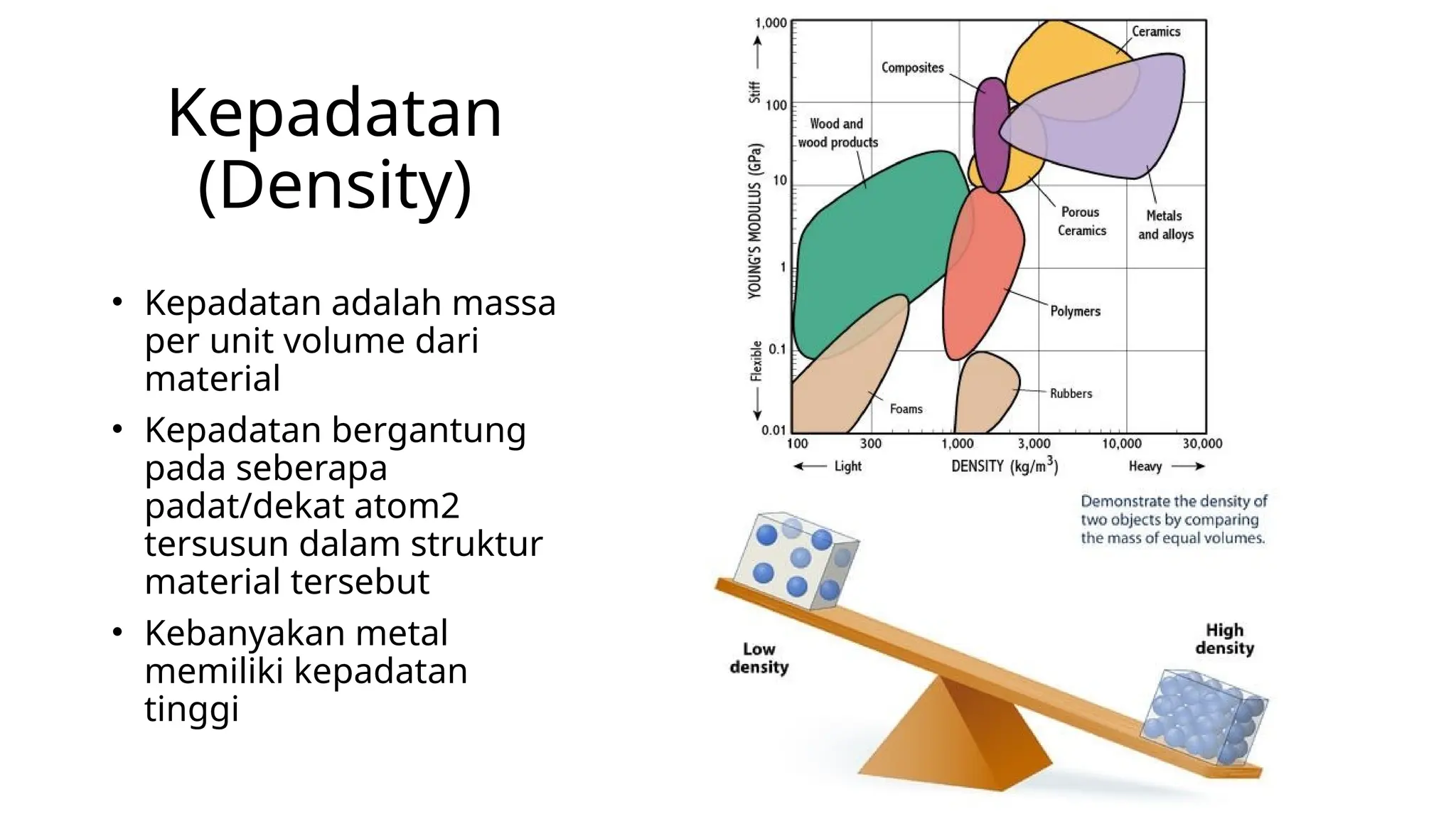 Adityo_Sifat Fisik Material logam bahan kuliah | PPTX