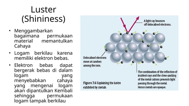 Adityo_Sifat Fisik Material logam bahan kuliah | PPTX