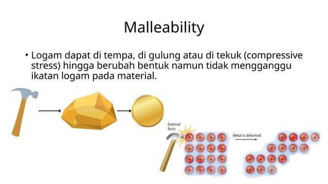 Adityo_Sifat Fisik Material logam bahan kuliah | PPTX
