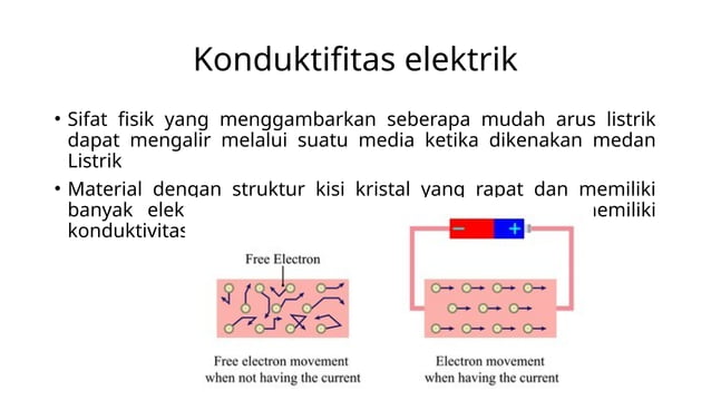 Adityo_Sifat Fisik Material logam bahan kuliah | PPTX