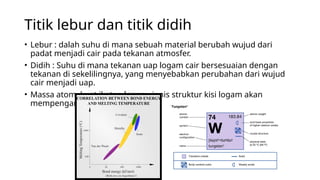 Adityo_Sifat Fisik Material logam bahan kuliah | PPTX