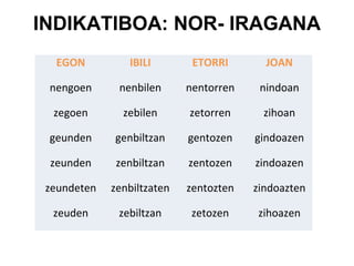 Aditz trinkoak nor | PPT