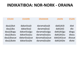 Aditz trinkoak nor nork | PPT