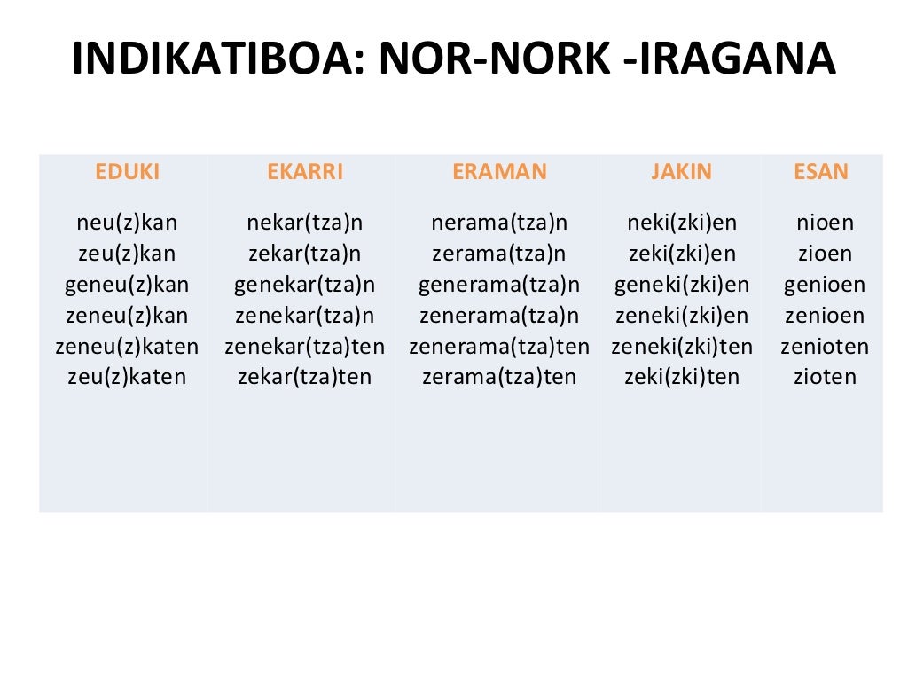 Aditz trinkoak nor nork