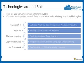 A dive into Microsoft Strategy on Machine Learning, Chat Bot, and ...