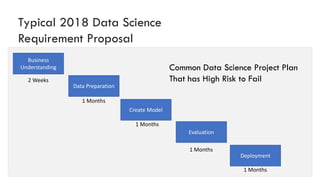 Adi Wijaya - Scrum in Data Science, What Works and What Doesn’t | PPT