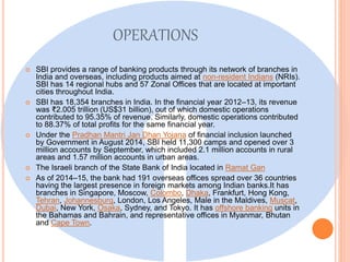 State bank of india | PPTX