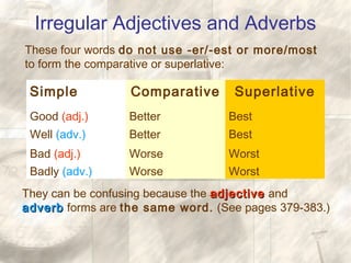 Adj.adv.modifiers | PPT