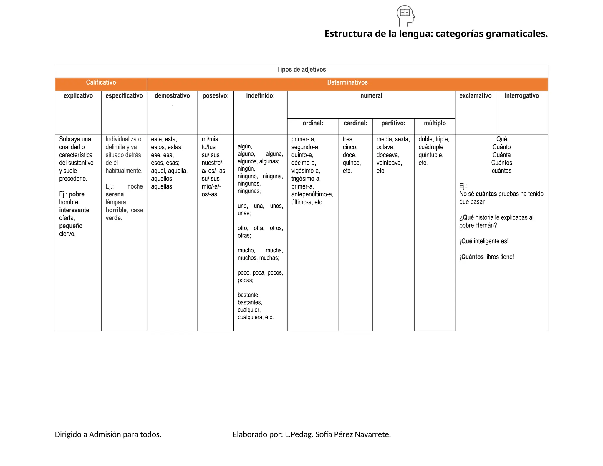 Tabla de adjetivos , sus tipos, tanto calificativos como determinados ...
