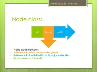 adjacencylist-130803205210-phpapp02 (1).pdf