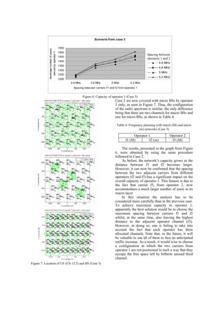 Adjacent channel interference_3_g | PDF