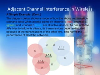 Adjacent channel interference in wireless . | PPTX