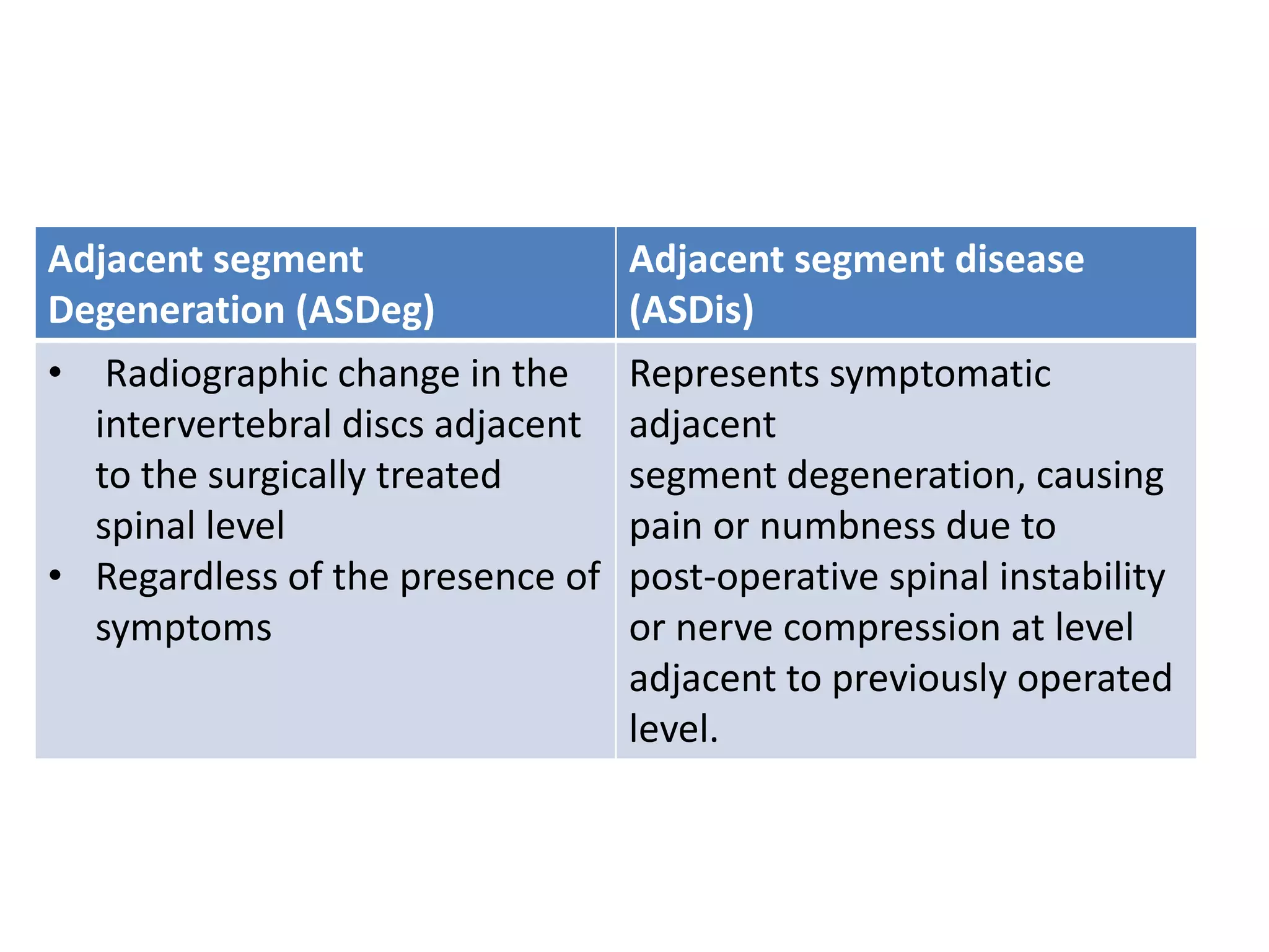 Adjacent Segment disease.pptx