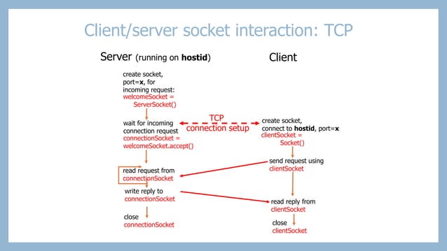 Socket & Server Socket | PPTX