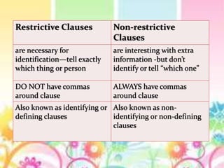 ADJECTIVE CLAUSE | PPT