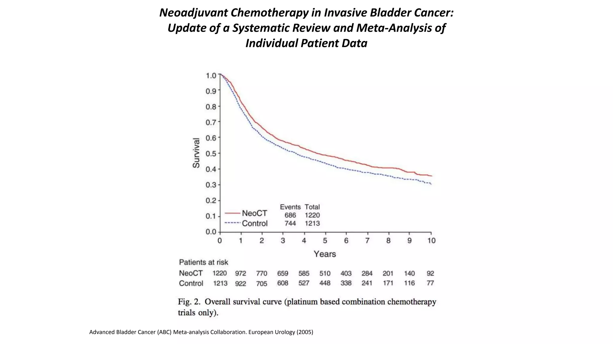 Neoadjuvant, adjuvant and systemic rescue for bladder cancer | PPTX
