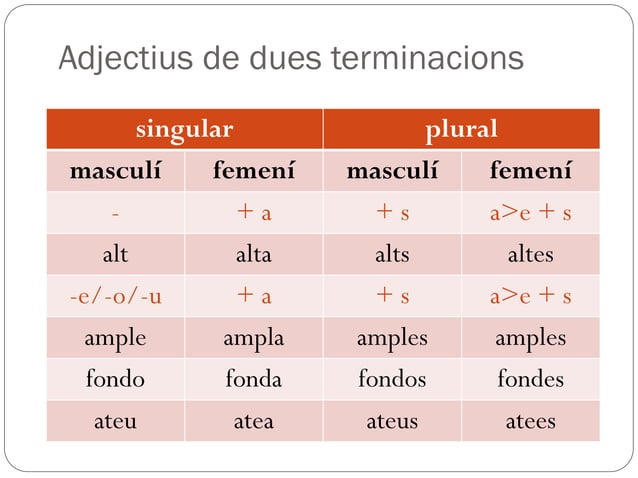 Morfologia de l'adjectiu qualificatiu | PPT