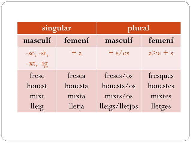 Morfologia de l'adjectiu qualificatiu | PPT