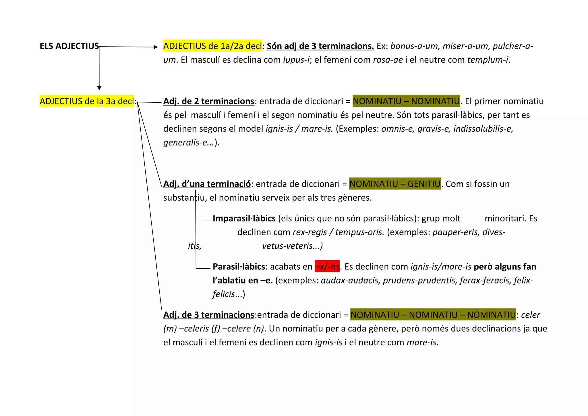 Adjectius esquema | DOC