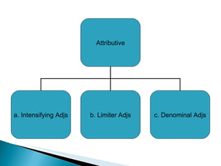 Adjective | PPT