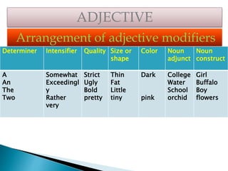 Adjective | PPTX