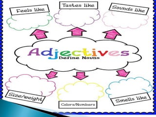 Adjective describe noun | PDF
